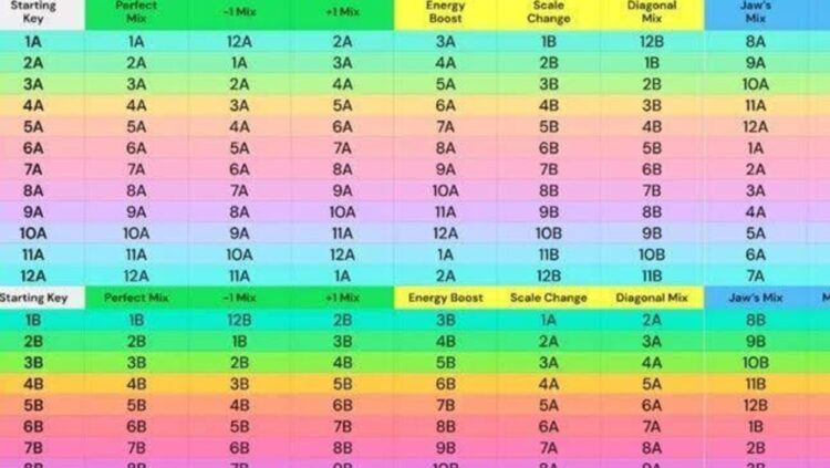 10 Song Key Finders [Online/App/Plugin] - Beyondverbal